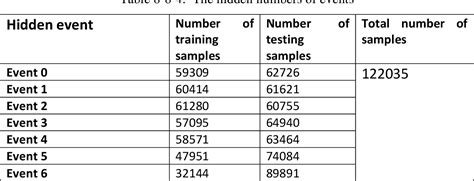 Table 6 From Application Of Cortical Learning Algorithms To Movement