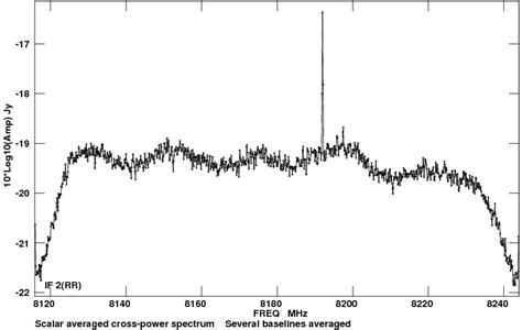 X Band Spectra 8 12 Ghz 2011 July B Config — Science Website
