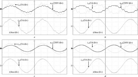 experimental waveforms of source current i sa input voltage u ia