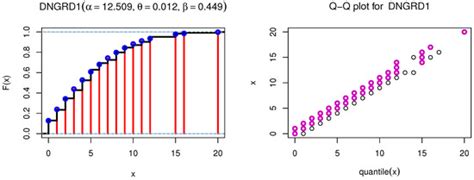 Mathematics Special Issue Application Of The Bayesian Method In Statistical Modeling