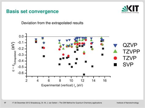 The Gw Method For Quantum Chemistry Applications Theory Implementation And Benchmarks Mj