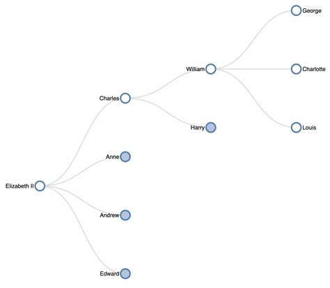 Tree Graph Design At Amy Ammerman Blog