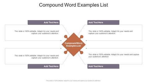 Compound Word Examples List In Powerpoint And Google Slides Cpb PPT Example