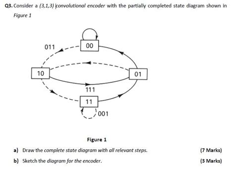 solved q3 consider a 3 1 3 ſconvolutional encoder with