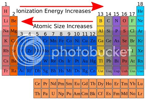 How To Calculate Ionization Energy What Am I Missing Ar15 Com