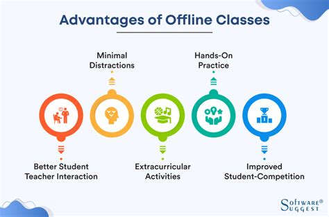 Online Vs Offline Classes Which One To Choose