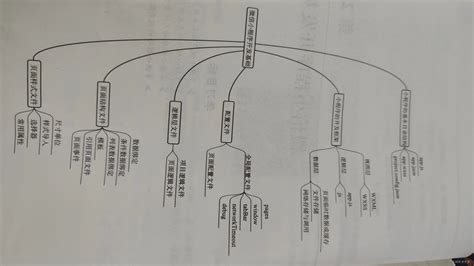 微信小程序开发基础 微信小程序开发app js csdn博客