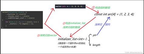 【c11】深挖列表初始化、initializerlist列表初始化 和 Initializer List Csdn博客
