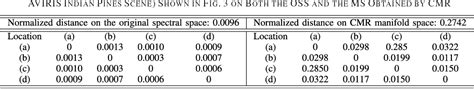 Figure 1 From A New Spatial Spectral Feature Extraction Method For Hyperspectral Images Using
