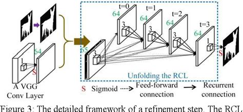 Kinetic Data Structure Semantic Scholar