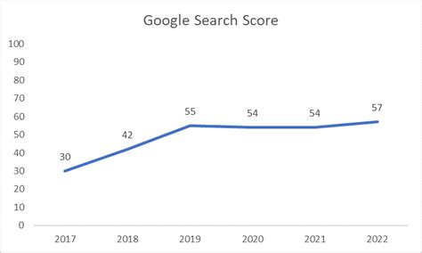 automl the future of machine learning