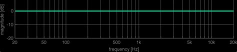 Frequency Response Compensation Dsp Mobile