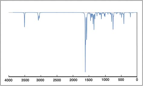 The Calculated Ir Spectrum Of Pyrimidine 2 In The Gas Phase Download Scientific Diagram