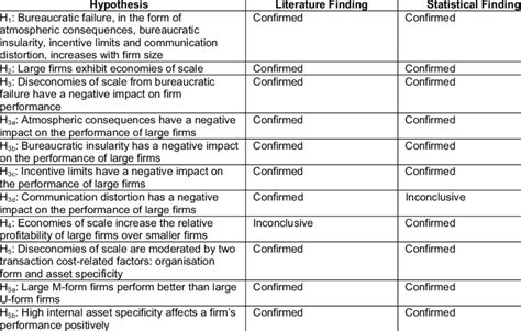 Summary Of Findings SUMMARY OF FINDINGS Download Table