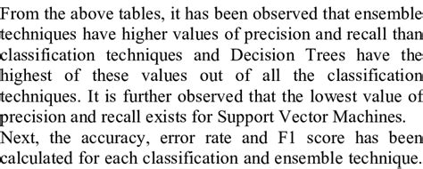 Recall Values For Various Classification And Ensemble Techniques Download Scientific Diagram