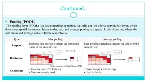 A Deep Learning Method For Plant Disease Diagnosis And Detection In Smart Agriculture Ppt