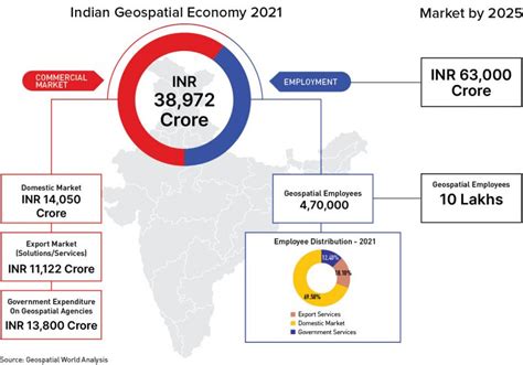 Charting The Trajectory Of Indias Promising Geospatial Sector