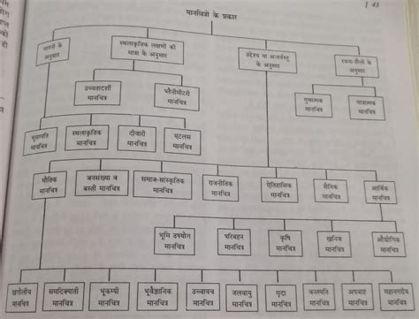 Classification Of Maps Resources Geography Notes Teachmint