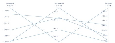 Plot Types — Pydynamicreporting Documentation Version