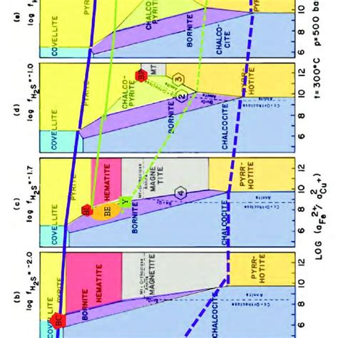 A Cross Section Of Porphyry Copper Model Fi G 6 In Sillitoe 2010