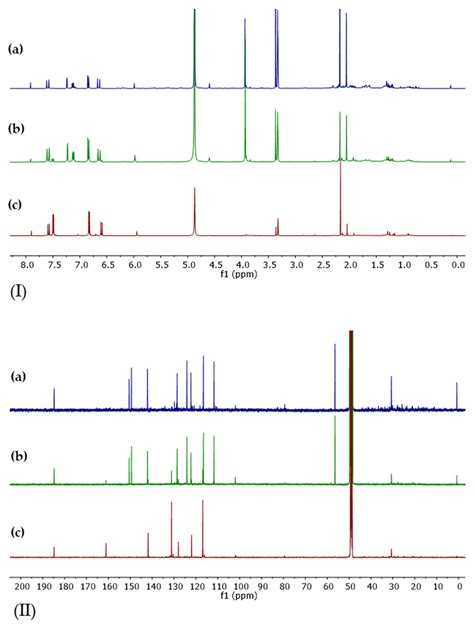 Characterization Antioxidant And Cytotoxic Evaluation Of