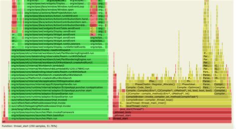 Question How To Understand Results Regarding C1c2 Compiler · Issue