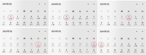 mysql周week函数 theSummerDay 博客园