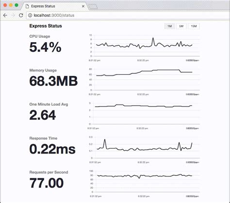 Top Tools For Node Js Monitoring Logrocket Blog