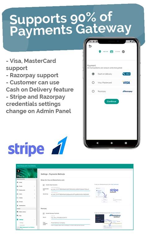 Multi Restaurants Flutter App Delivery Boy App Php Codemarket