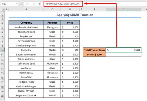 How To Use Sumif Countif And Averageif Functions In Excel