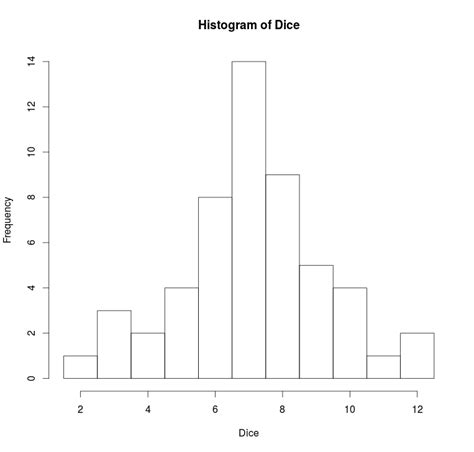 r histogram plot number of bins number of classes stack overflow