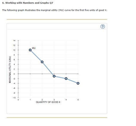 Solved Working With Numbers And Graphs Q The Following Chegg Com