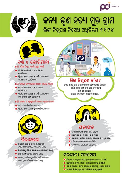 Gender Self Learning Program Pci India