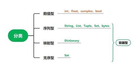 Python 内置数据类型——数值类型 知乎