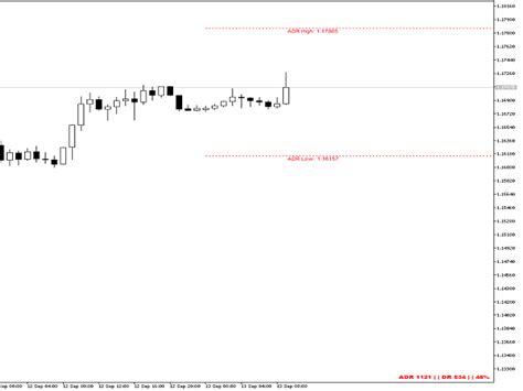 average daily range mql5 mt5 aierior