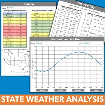 Weather And Climate Unit Graphing And Mapping Activities 3rd 4th 5th Grade