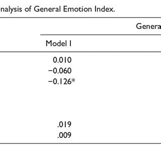 Hierarchical Multiple Regression Analysis Of Live Satisfaction