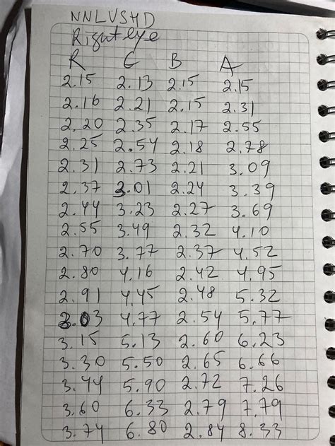 Gamma Correction Visual Neuroscience Lab