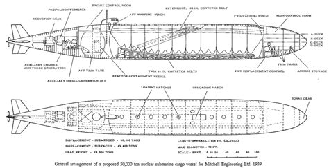 Vickers Submarine Oil Tanker For Bp Secret Projects Forum