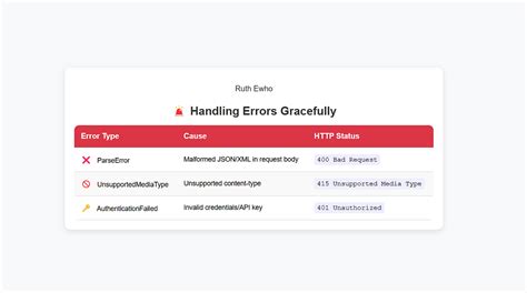 Understanding Django Rest Frameworks Request Object By Ewho Ruth