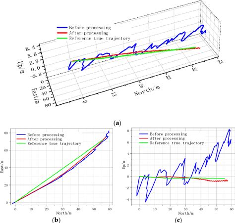 figure 7 from a planar multi inertial navigation strategy for autonomous systems for signal