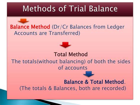 PPT Ledger Classification Trial Balance Summarizing PowerPoint Presentation ID 7344494