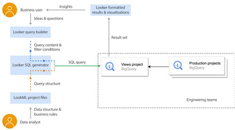 Why We Use Terraform For Bigquery