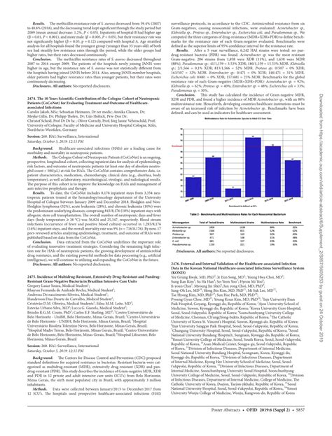 Pdf 2476 External And Internal Validation Of The Healthcare Associated Infection Data In The