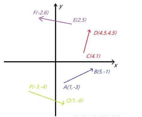 Python 计算任意两向量之间的夹角方法 开发技术 亿速云