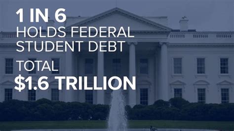 Student Loan Forgiveness Update Biden Administration Facing Another