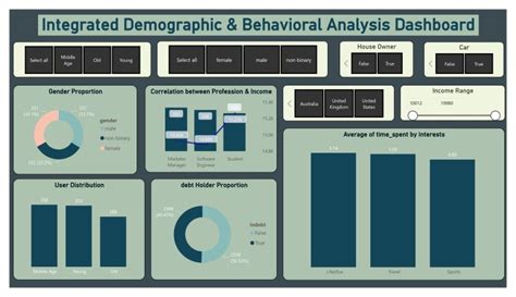 aniket on linkedin dataanalytics sql powerbi datadrivendecisions