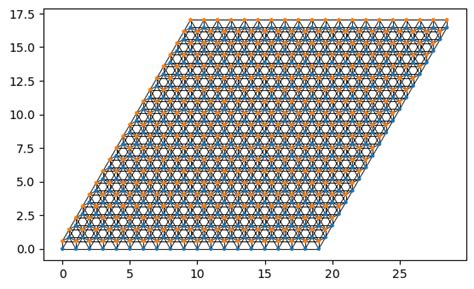 笔记：基于kwant的haldane模型可视化 知乎
