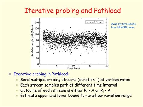 Ppt Bandwidth Estimation In Computer Networks Measurement Techniques And Applications