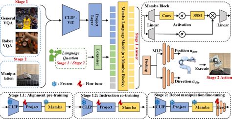 Figure 2 From Robomamba Efficient Vision Language Action Model For Robotic Reasoning And